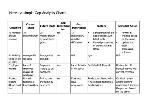 Gap Analysis Report Template Free 1 TEMPLATES EXAMPLE TEMPLATES EXAMPLE Analysis