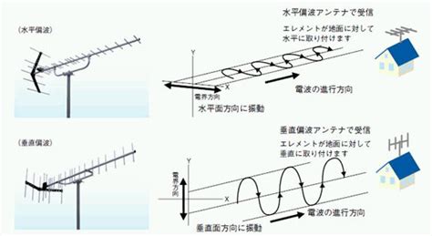 ブースタートラブルフロー⑥のご確認
