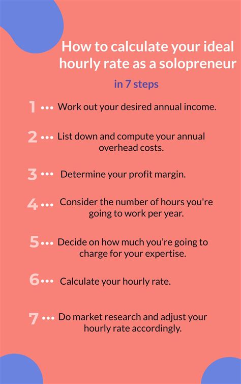 How To Calculate Your Hourly Rate 7 Step Solopreneur Guide