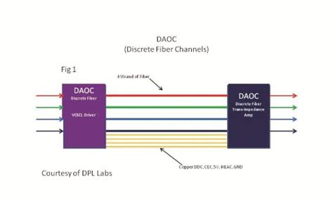 Do You Know The Differences In Aoc Fiber Types Cepro