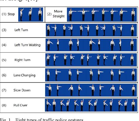 Figure 2 From A Traffic Police Gesture Recognition Method Based On Nine