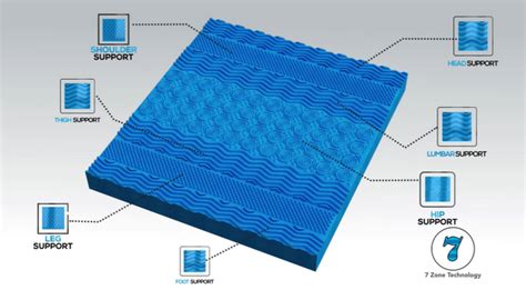 Shahzad Malik Md Master Molty Foam Shares Insights About Revolutioniz