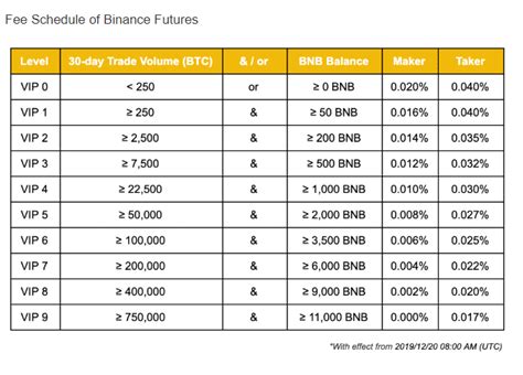 Binance Exchange Review 2020 The Crypto Basic