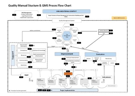 Mapping Pdf Quality Management System Project Management