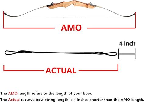 How To Measure Your Bowstring String Twiddler Bowstrings