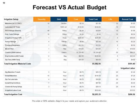 Budget Vs Actual Variance Analysis Powerpoint Presentation Slides