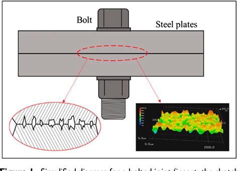 Figure 1 From High Resolution Bolt Pre Load Looseness Monitoring Using