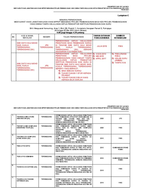 Lampiran C Senarai Permohonan Pdf