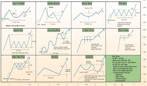 Educational Ideas Search Results For Price Action — Tradingview