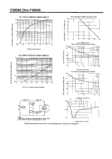 F D Datasheet Pages MOSPEC POWER RECTIFIERS A V