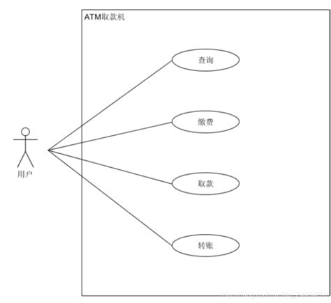 Uml 用例图的组成和实例例图和例 Csdn博客