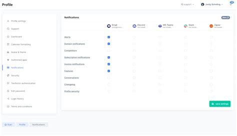Enable Notifications Help Center Workflow Notifications Rumvision
