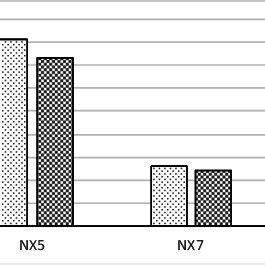 Throughput Benchmark Download Scientific Diagram