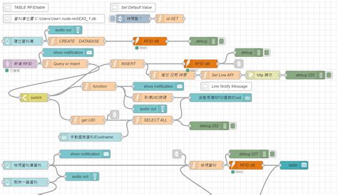 alex9ufo 聰明人求知心切 2024作業2 2 esp32 rfid node red and sqlite line
