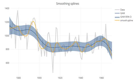 How To Add Trend Lines In R Step By Step Guide