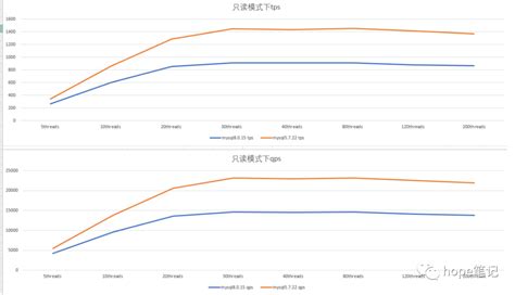 完整的 Mysql 规范，值得收藏