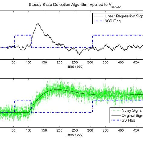Steady State Detection Example Download Scientific Diagram