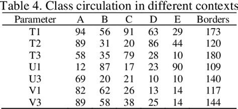 Table 4 From Continuous Hand Gesture Segmentation And Acknowledgement