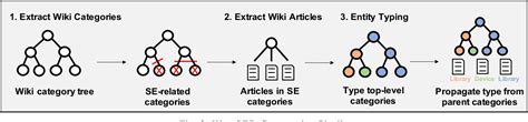 Software Entity Recognition With Noise Robust Learning Paper And Code