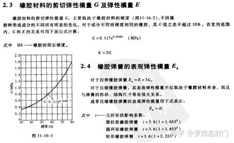 橡胶材料知道邵氏硬度可以计算出材料的弹性模量和泊松比吗？ 知乎