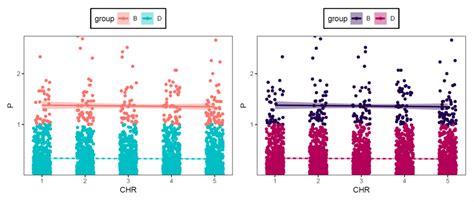 答读者问：如何用r语言ggplot2画抖动散点图加分组拟合线 腾讯云开发者社区 腾讯云