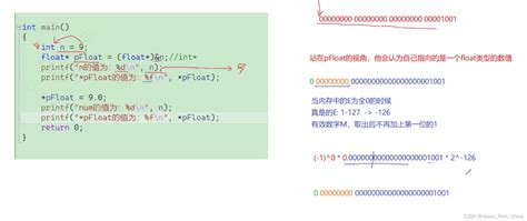 数据在内存里面的存储内存数据存储 Csdn博客