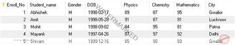Sql Index To Speedup Data Retrieval Operations Just Tech Review