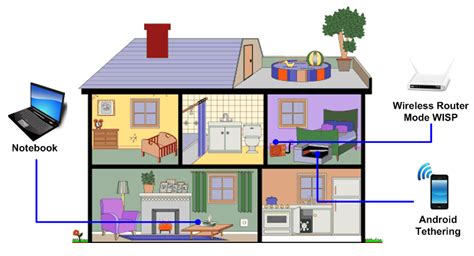 Contoh Implementasi 2