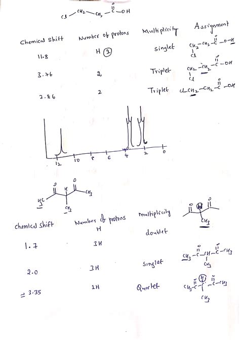 Solved 22 The H Nmr Spectrum Of Ethyl Ethanoate Shown Below Was
