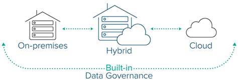 Sql Server Consulting Canada Usa Remote Onsite Dbas Performance Tuning Database Disaster