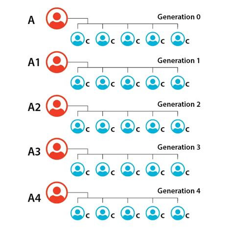 Decoding Generation MLM Plan Unveiling Its Workings