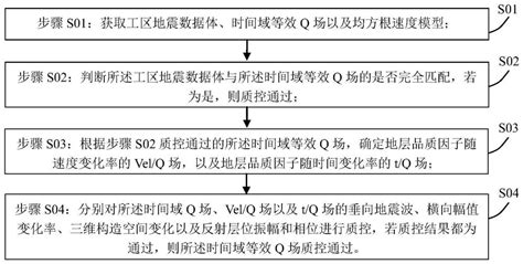 一种时间域等效Q场多维全方位协同质控方法及装置与流程