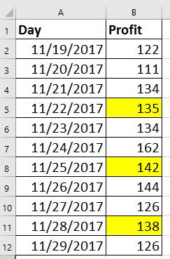 How To Move Highlighted Cells To Top In Excel