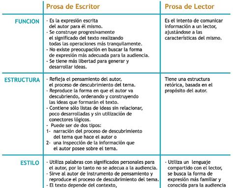 Qu Es Y Cmo Elaborar Un Cuadro Comparativo Ejemplo 34 Vrogue Co