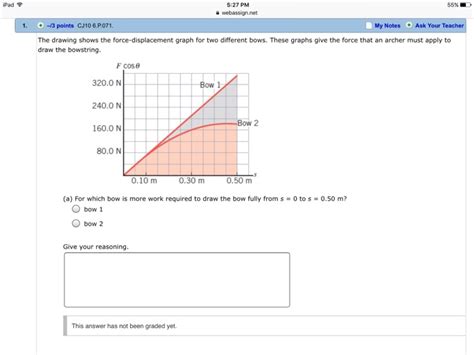 Solved The Drawing Shows The Force Displacement Graph For