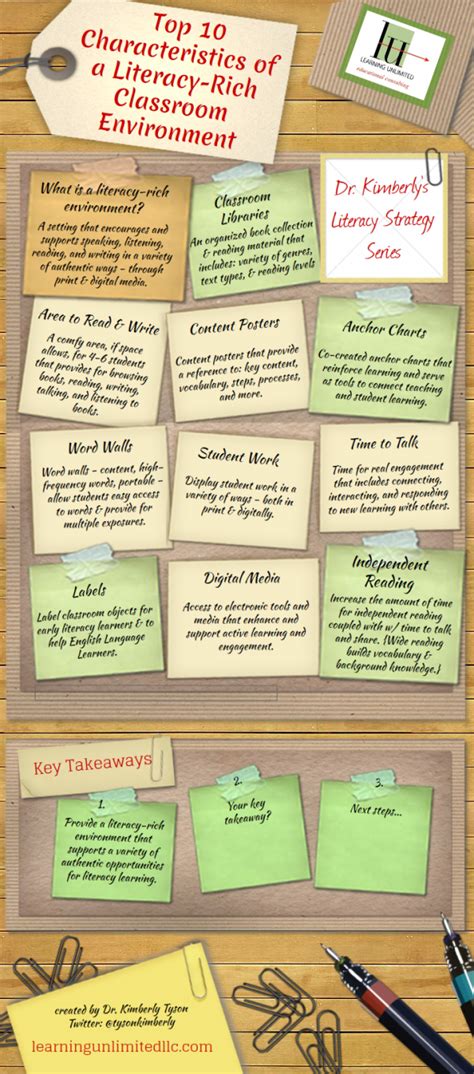 Literacy Rich Classroom Environment Artofit