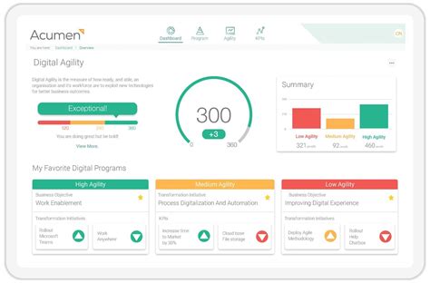 Demo Request Scalable Software