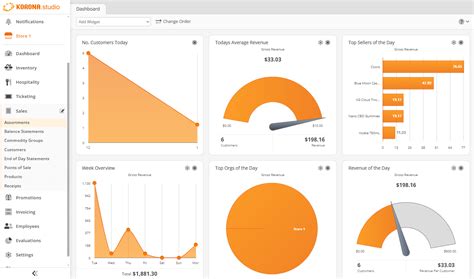 Pos Data Definition And Point Of Sale Best Practices Full Guide