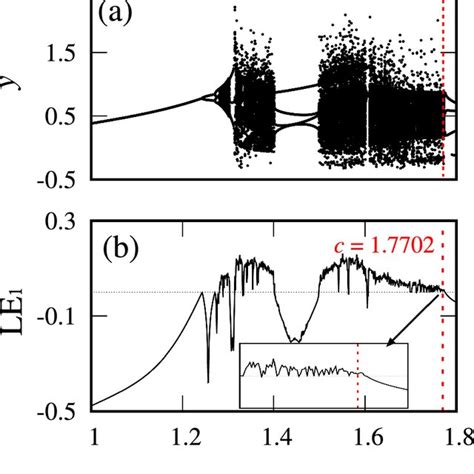 A The Two Parameter Phase Diagram In The Download Scientific Diagram