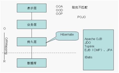 Ssh框架解析 Csdn博客