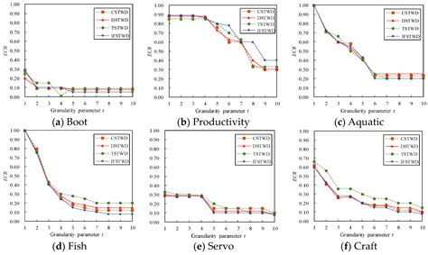 intuitionistic fuzzy sequential three way decision model in incomplete