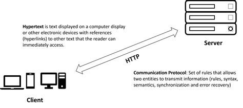 Seoultech Lecture Slides Web Programming Lecture 6