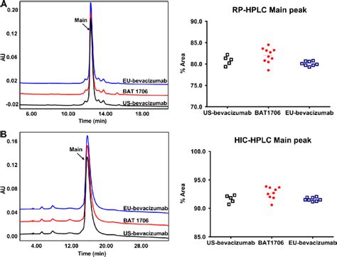 Comparative Physicochemical Properties Of Hydrophobic Variants As