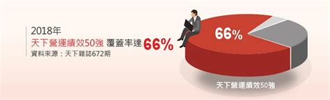 台湾鼎新erp软件的发展历程，市场占有率高吗？ 易飞erp 易飞erp软件 易飞erp系统 鼎新erp系统 鼎捷erp系统 苏州川力软件有限公司