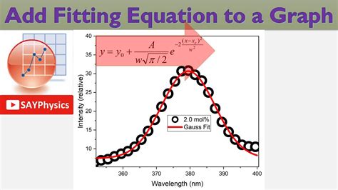 How To Add Fitting Equation To A Graph In Origin YouTube