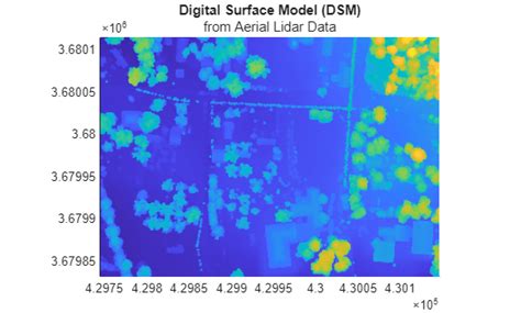 Create Process And Export Digital Surface Model From Lidar Data Matlab And Simulink