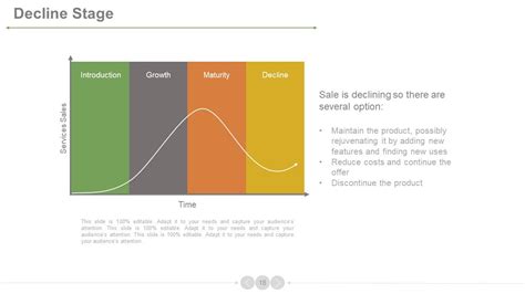 Top Product Life Cycle Free PowerPoint Presentation Templates In