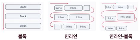 Css 레이아웃 Position Flex Grid