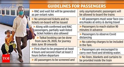Covid Distancing To Go For A Toss In Trains As RAC Passengers Allowed Nagpur News Times Of India