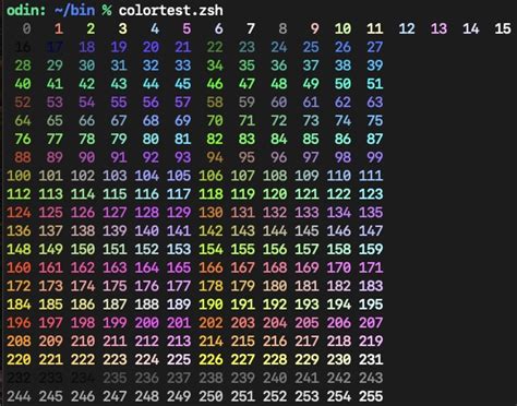 Emulating Or Using Ansii Escape Codes Fro… Apple Community